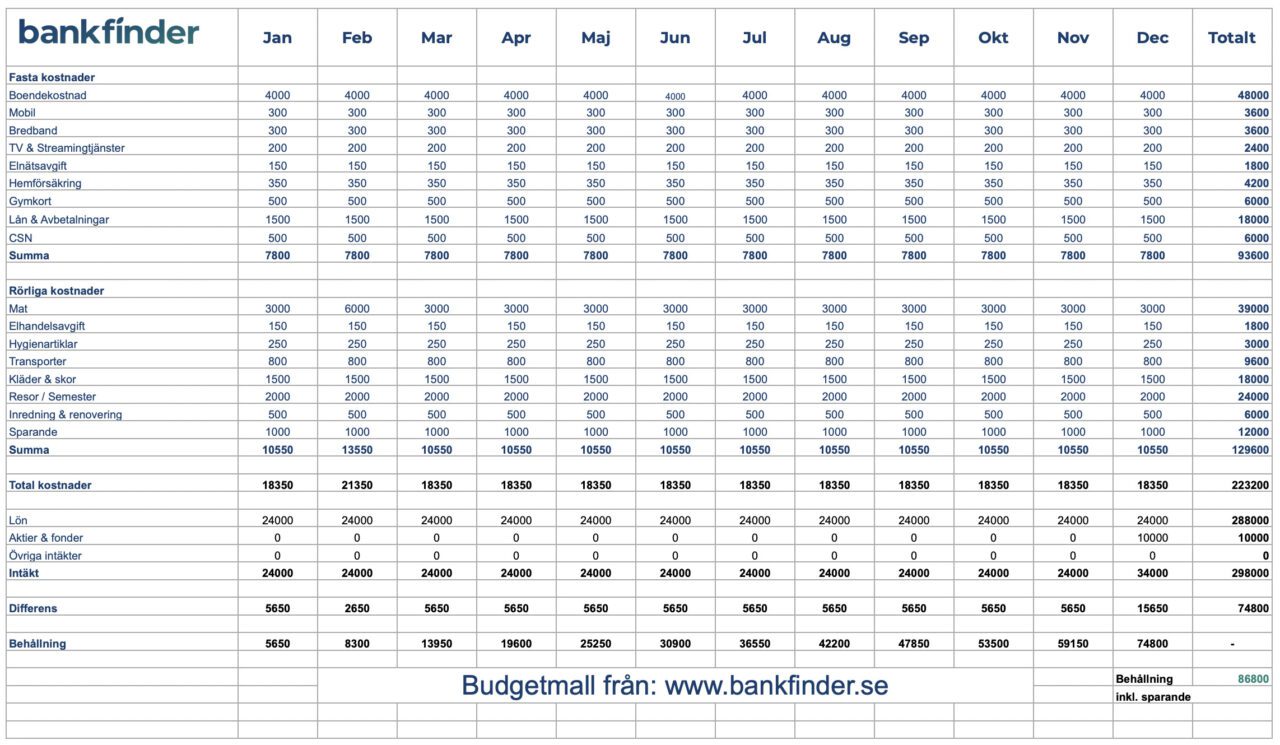 Budgetmall - Ladda ner eller kopiera till Google Drive | Bankfinder.se